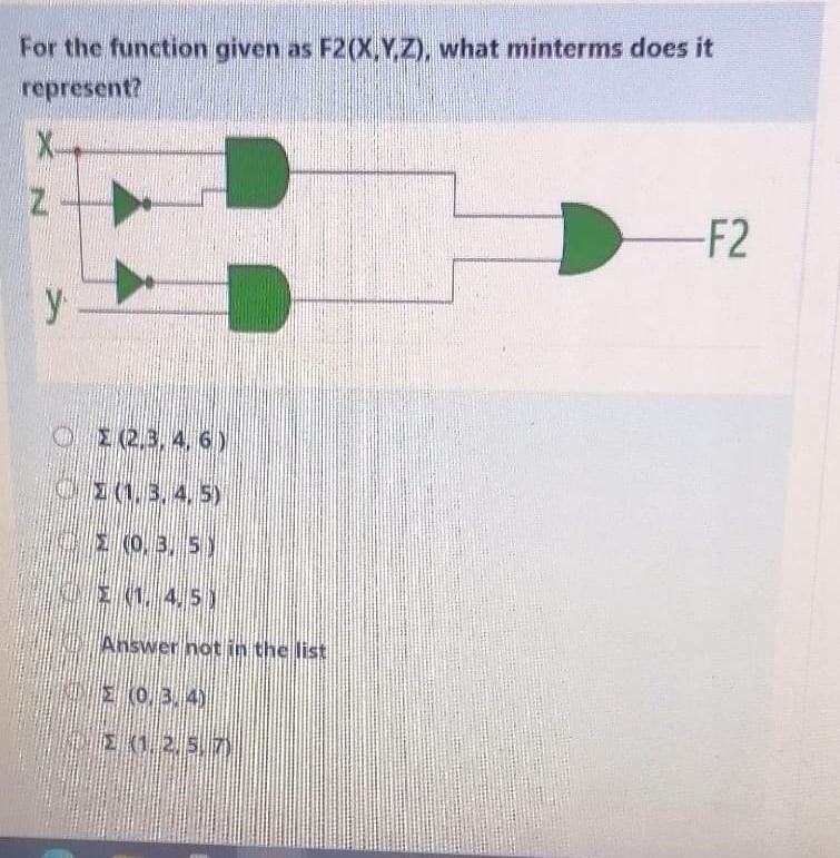 Solved For the function given as F2(X,Y,Z), what minterms | Chegg.com