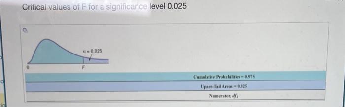 Solved Determine the upper-tail critical values of F in each | Chegg.com