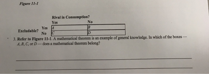 Solved Figure 11-1 Rival in Consumption? Yes No Excludable? | Chegg.com