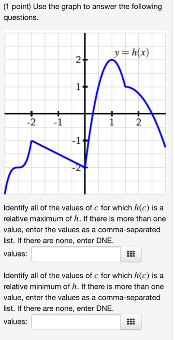 Solved (1 point) Use the graph to answer the following | Chegg.com