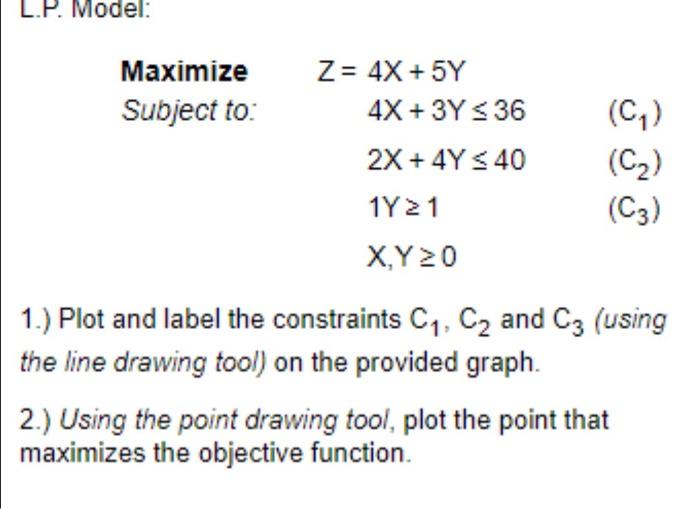 Solved 1.) Plot and label the constraints C1,C2 and C3 | Chegg.com
