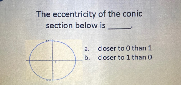 Solved The eccentricity of the conic section below is a. b. | Chegg.com