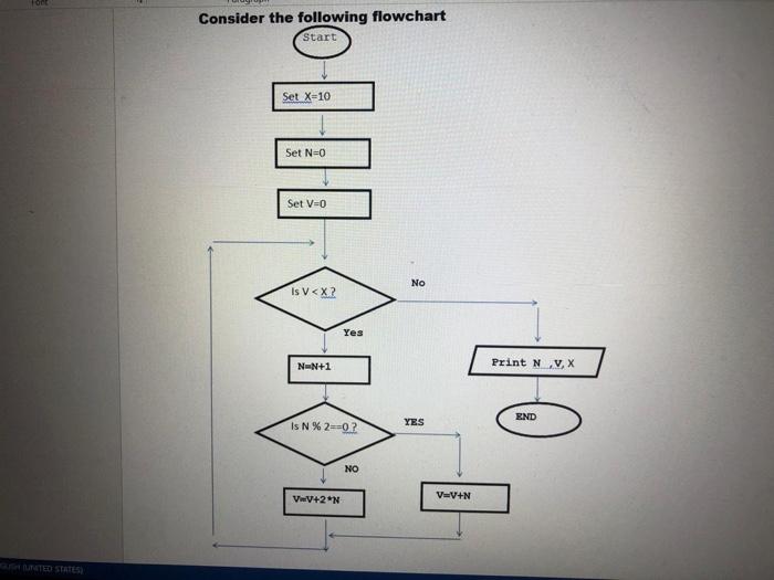 Solved Consider the following flowchart Start Set X=10 Set | Chegg.com