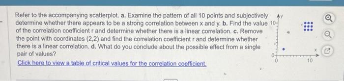 Solved Refer to the accompanying scatterplot. a. Examine the | Chegg.com