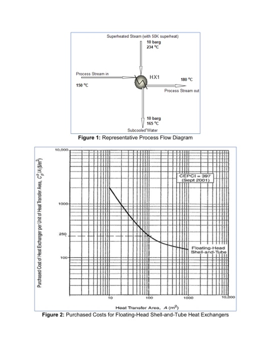 Solved Problem Statement: A 1-1 countercurrent heat | Chegg.com