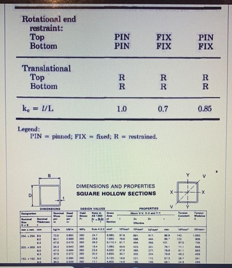 Solved egend: PIN= pinned ;FIX= fixed ;R= restrained | Chegg.com