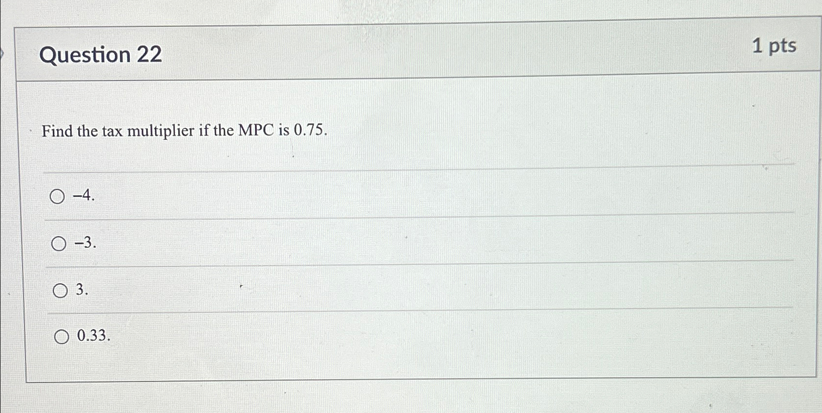Solved Question 221ptsFind the tax multiplier if the MPC is | Chegg.com