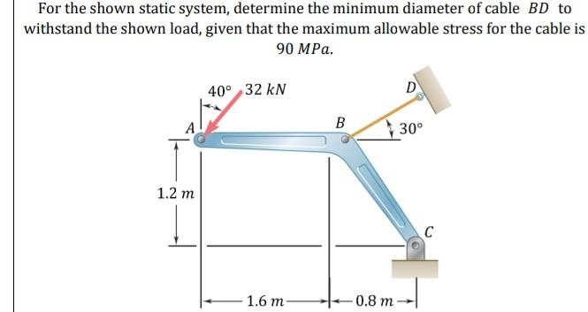Solved For the shown static system, determine the minimum | Chegg.com