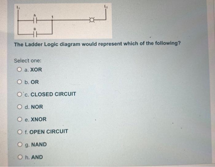 Solved The Ladder Logic diagram would represent which of the | Chegg.com