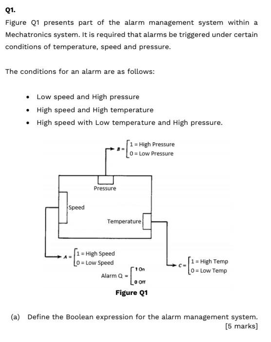 Solved Q1. Figure 21 presents part of the alarm management | Chegg.com