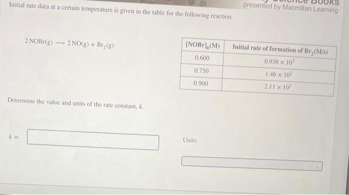 Solved Initial rate data at a certain temperature is given | Chegg.com