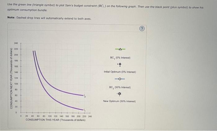 Solved Use the green line (triangle symbol) to plot Sam's | Chegg.com
