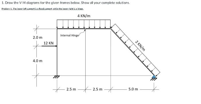 Solved 1. Draw the V-M diagrams for the given frames below. | Chegg.com