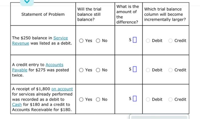 Solved In this problem, you will be given three errors that | Chegg.com