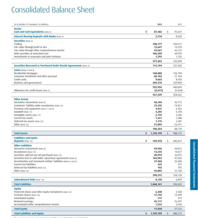 Consolidated Balance sheet | Chegg.com