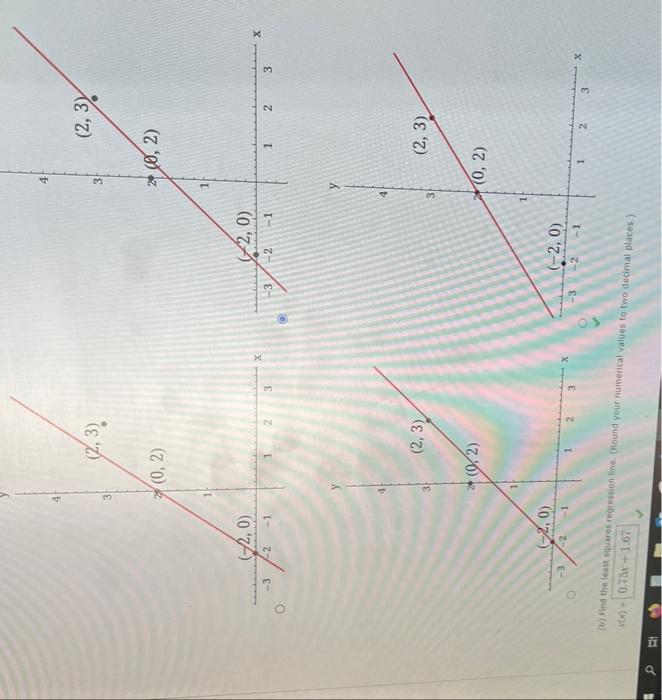 Solved b Find The Least Squares Regression Line Round Chegg