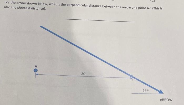 Solved For the arrow shown below, what is the perpendicular | Chegg.com