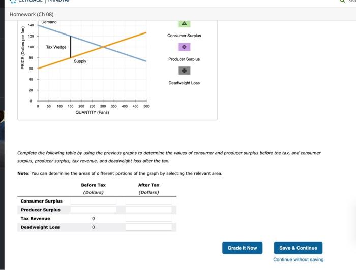 Solved Homework (Ch 08) Attempts Average/3 2. Taxes and | Chegg.com