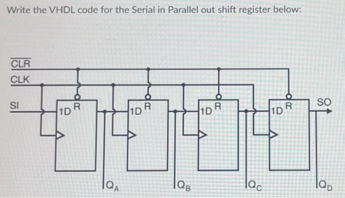 Solved Write The Vhdl Code For The Serial In Parallel Out