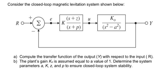 Solved Consider the closed-loop magnetic levitation system | Chegg.com