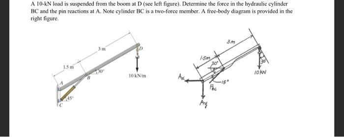 Solved A 10−kN load is suspended from the boom at D (see | Chegg.com
