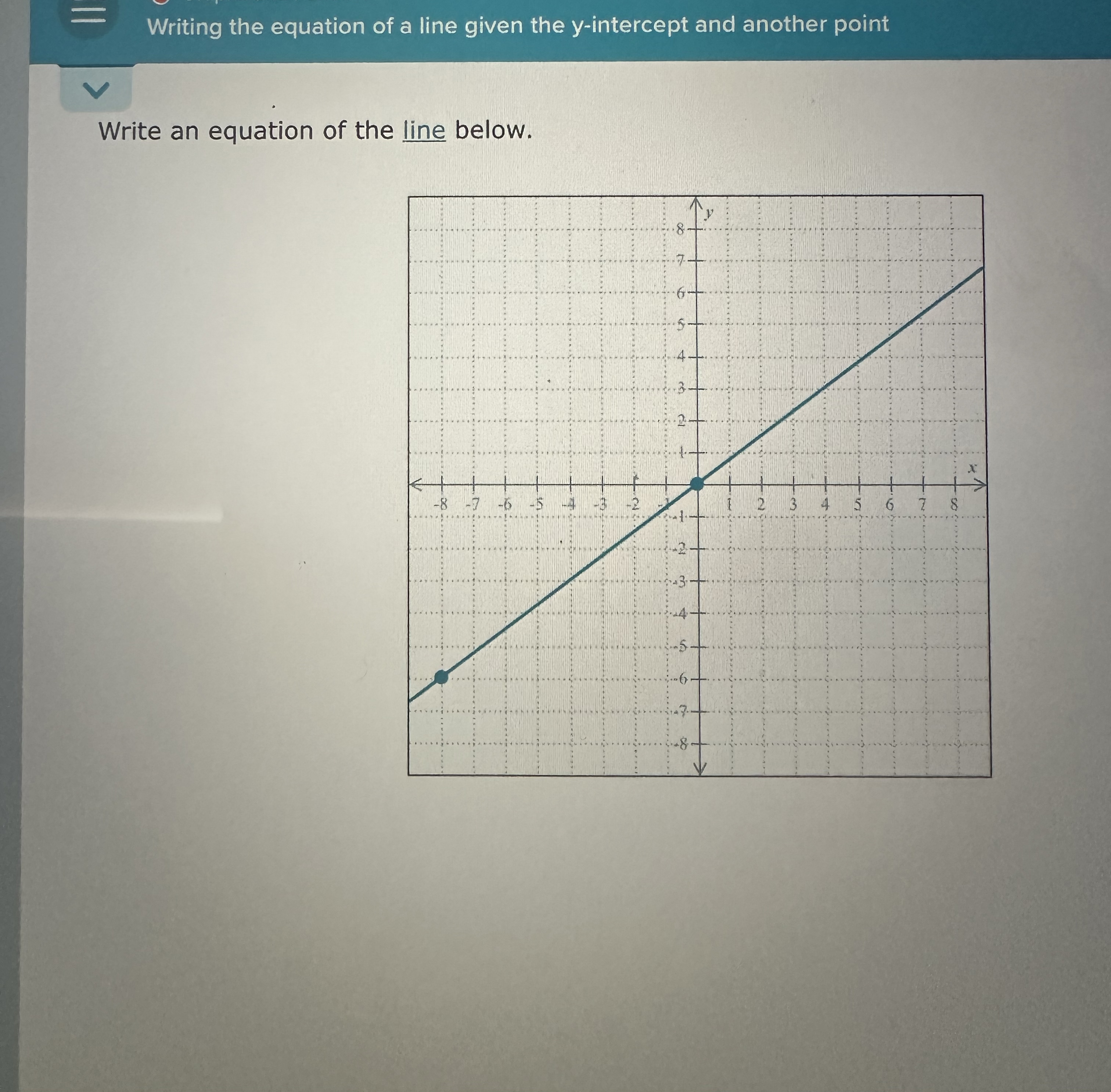 Solved Writing the equation of a line given the y-intercept | Chegg.com