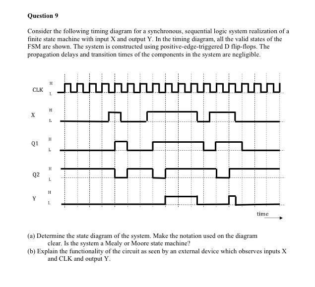 Solved Consider the following timing diagram for a | Chegg.com