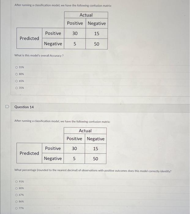 Solved After running a classification model, we have the | Chegg.com