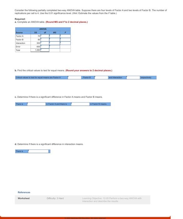 Solved Consider the following partially completed two-way | Chegg.com