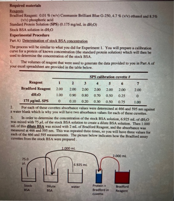 Solved Required materials Reagents Bradford Reagent: 0.01% | Chegg.com