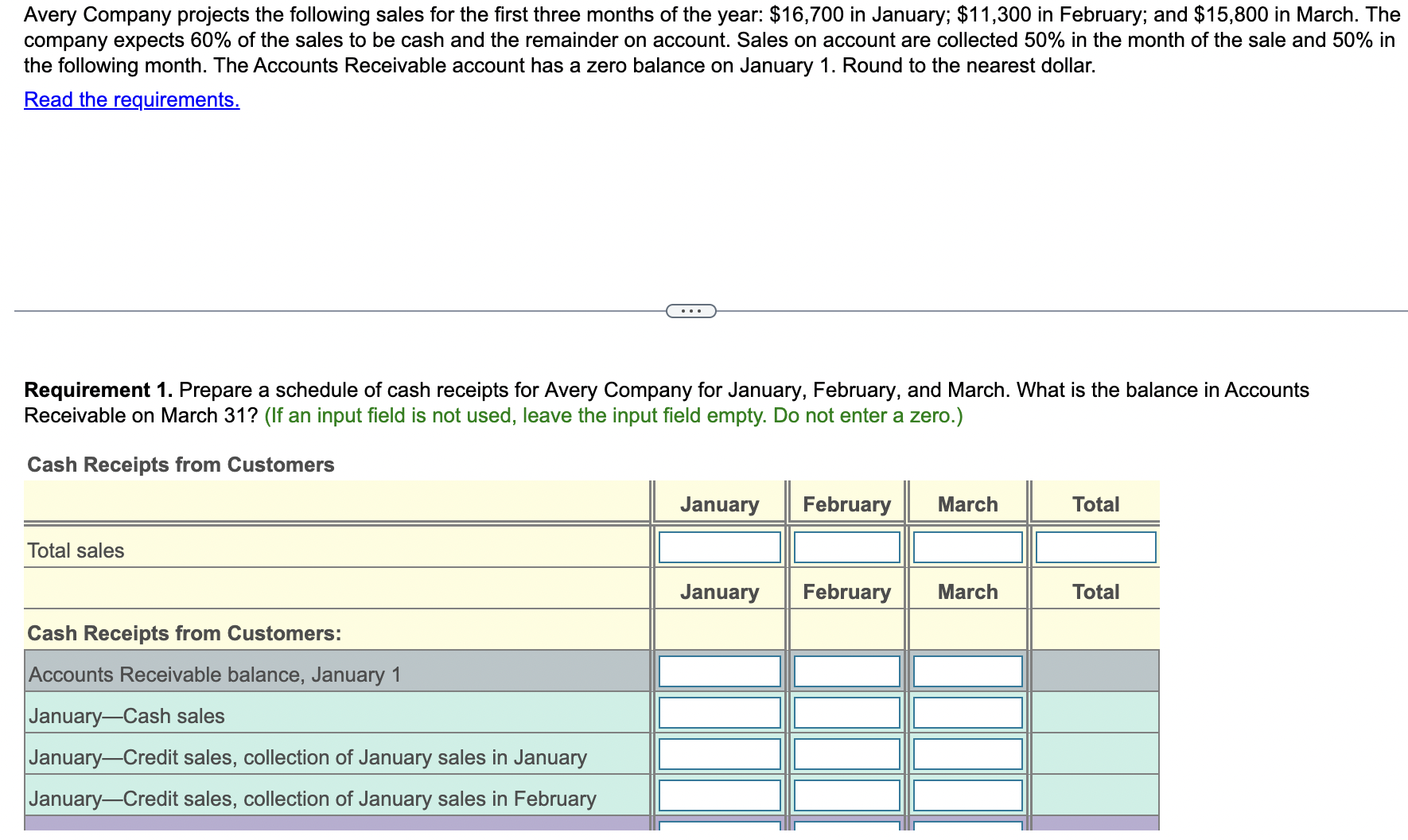Solved Avery Company projects the following sales for the | Chegg.com