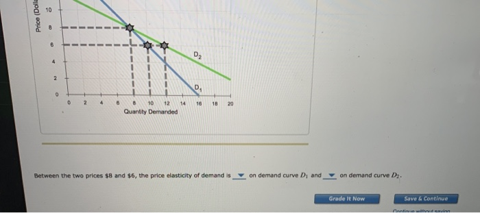 Solved Numbers and Graphs: Elasticity (Ch 06) 5. Working | Chegg.com