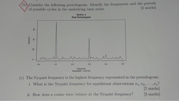 Solved (b) Consider the following periodogram. Identify the | Chegg.com