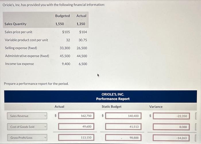 Solved Oriole's, Inc. has provided you with the following | Chegg.com