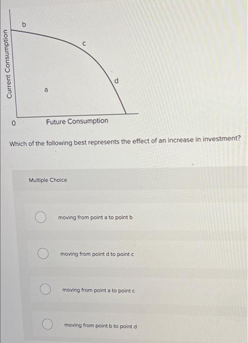 Solved b Current Consumption a Future Consumption Which of | Chegg.com