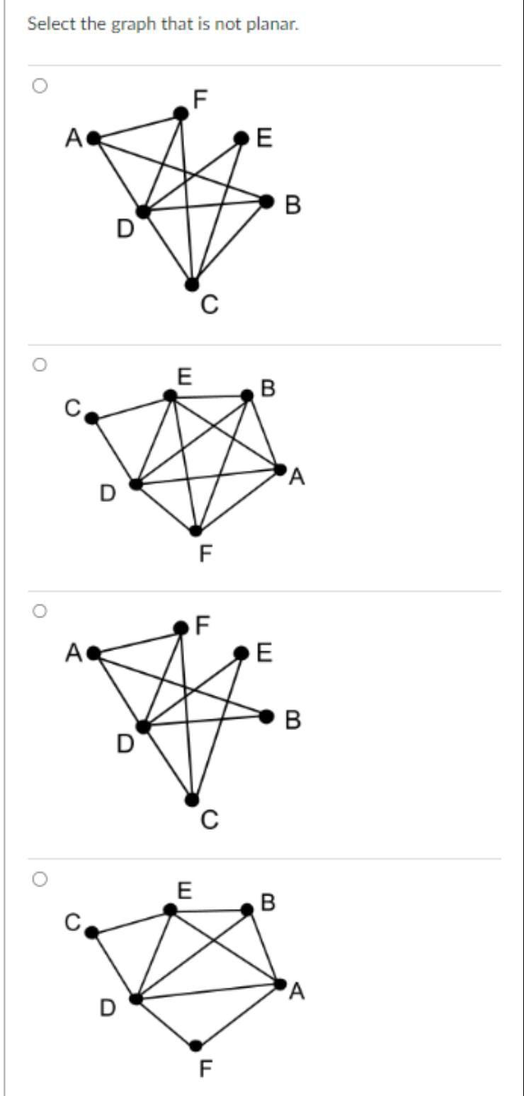 Solved Select the graph that is not planar. | Chegg.com