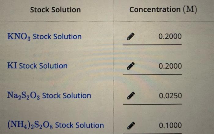 Solved Stock Solution Concentration (M) KNO3 Stock Solution | Chegg.com