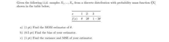 Solved Given the following i.i.d. samples X1,…,Xn from a | Chegg.com