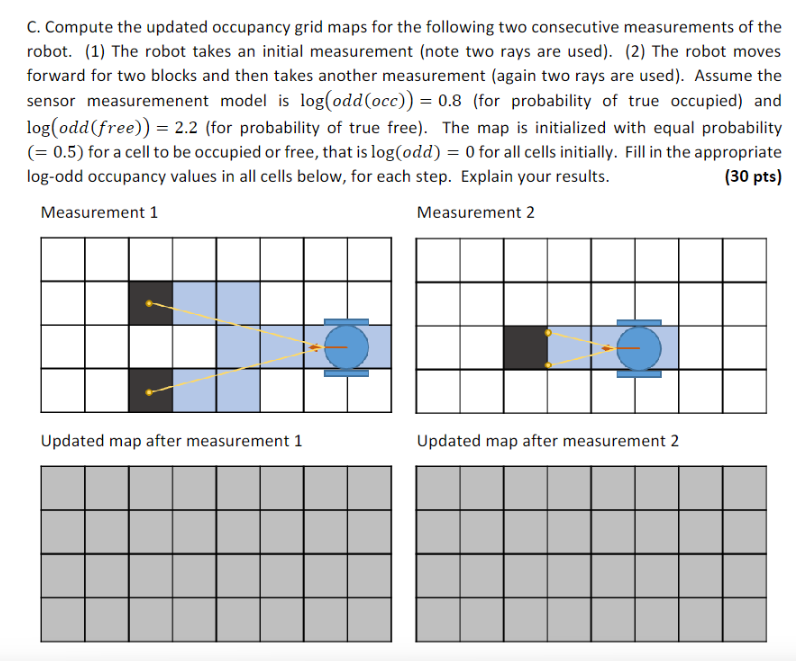 Solved C ﻿compute The Updated Occupancy Grid Maps For The