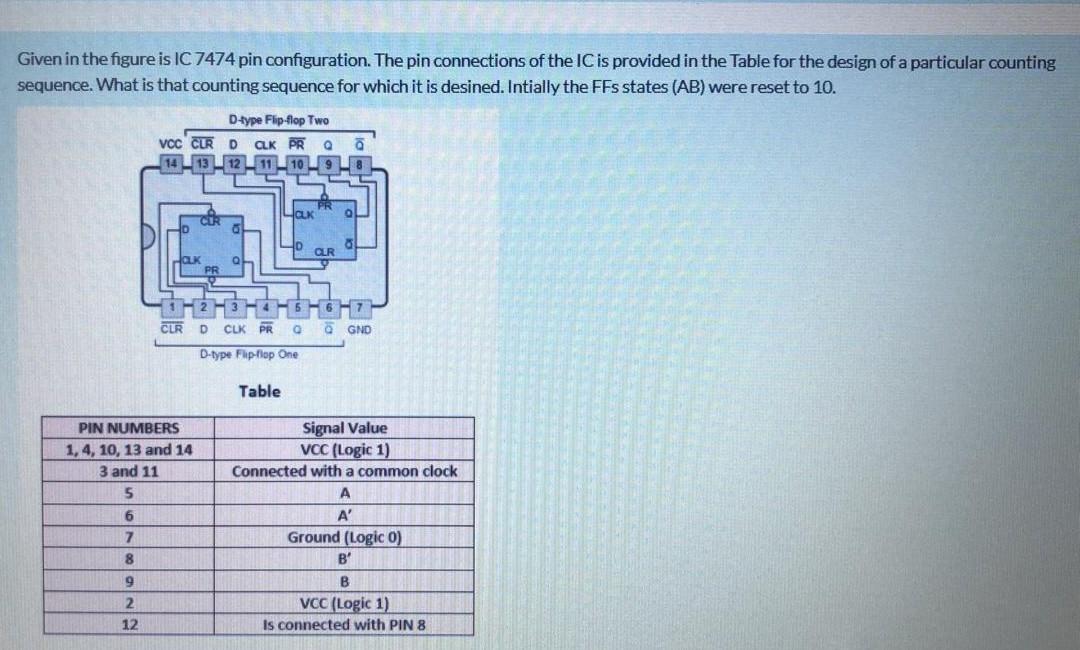 Solved Given in the figure is IC 7474 pin configuration. The | Chegg.com
