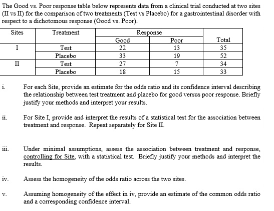Solved The Good vs. ﻿Poor response table below represents | Chegg.com
