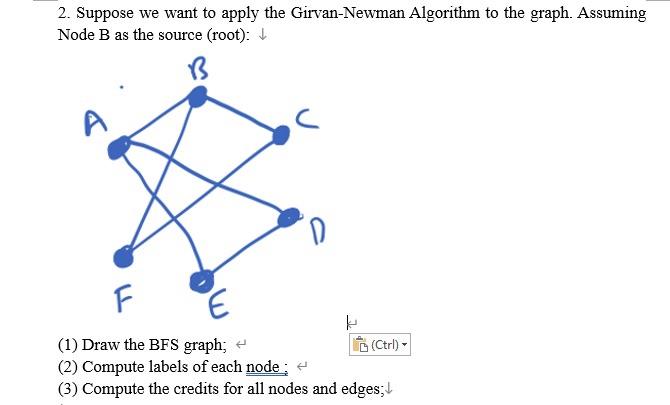 Solved 2 Suppose We Want To Apply The Girvan Newman