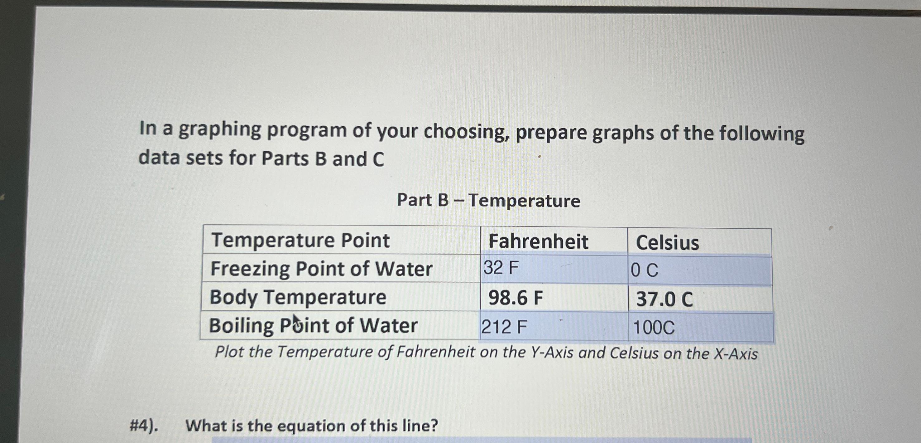 Solved In a graphing program of your choosing, prepare | Chegg.com