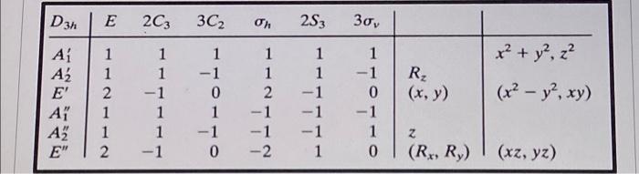 Solved how do i solve this with the table for inorganic | Chegg.com