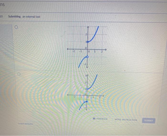 Solved nctions Points 10 Submitting an external tool | Chegg.com