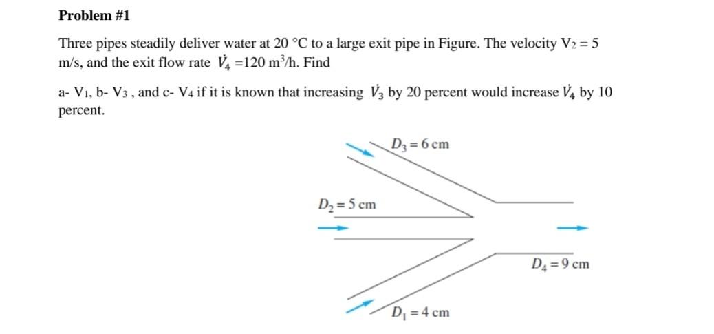 Solved Three pipes steadily deliver water at 20∘C to a large | Chegg.com