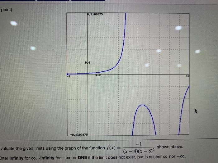 Solved point) D.2109375 818 -0.2109375 -1 Evaluate the given | Chegg.com