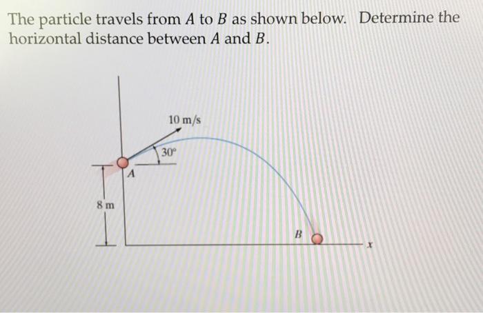 Solved The particle travels from A to B as shown below. | Chegg.com