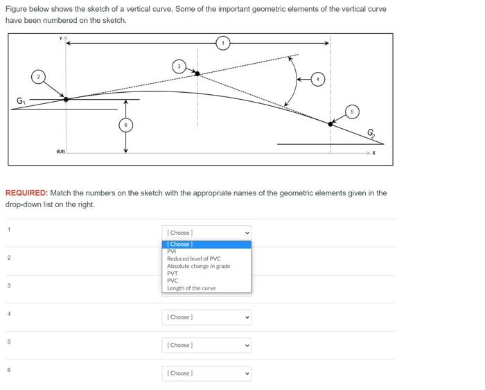 Solved Figure below shows the sketch of a vertical curve. | Chegg.com