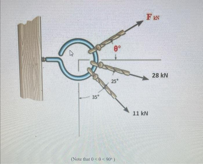 Solved (a) For the eyelet shown in figure 1, determine the | Chegg.com